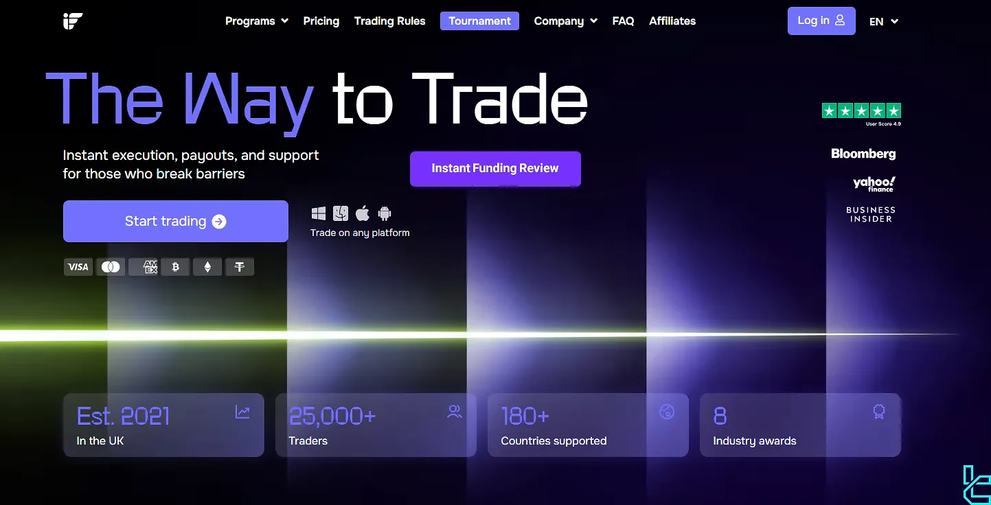 Instant Funding Prop Review April 2025 – with 8 Awards