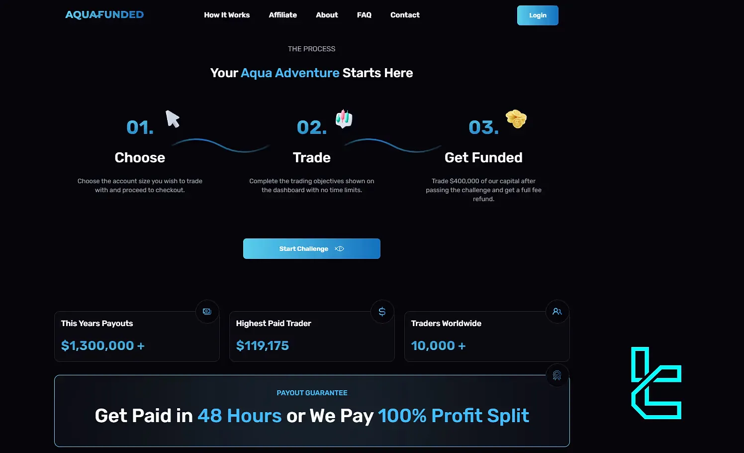 AquaFunded Comprehensive Review April, 2025