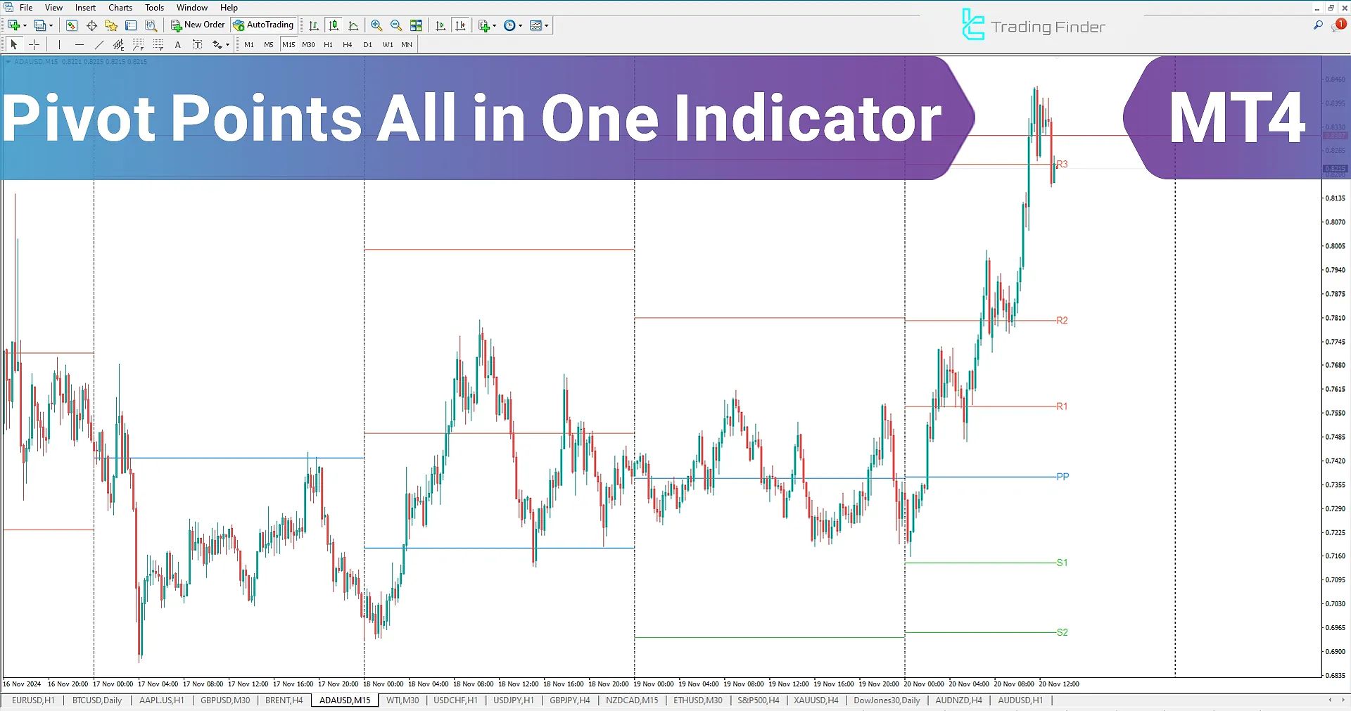 Universal Pivot Point Metatrader 4 Forex Indicator