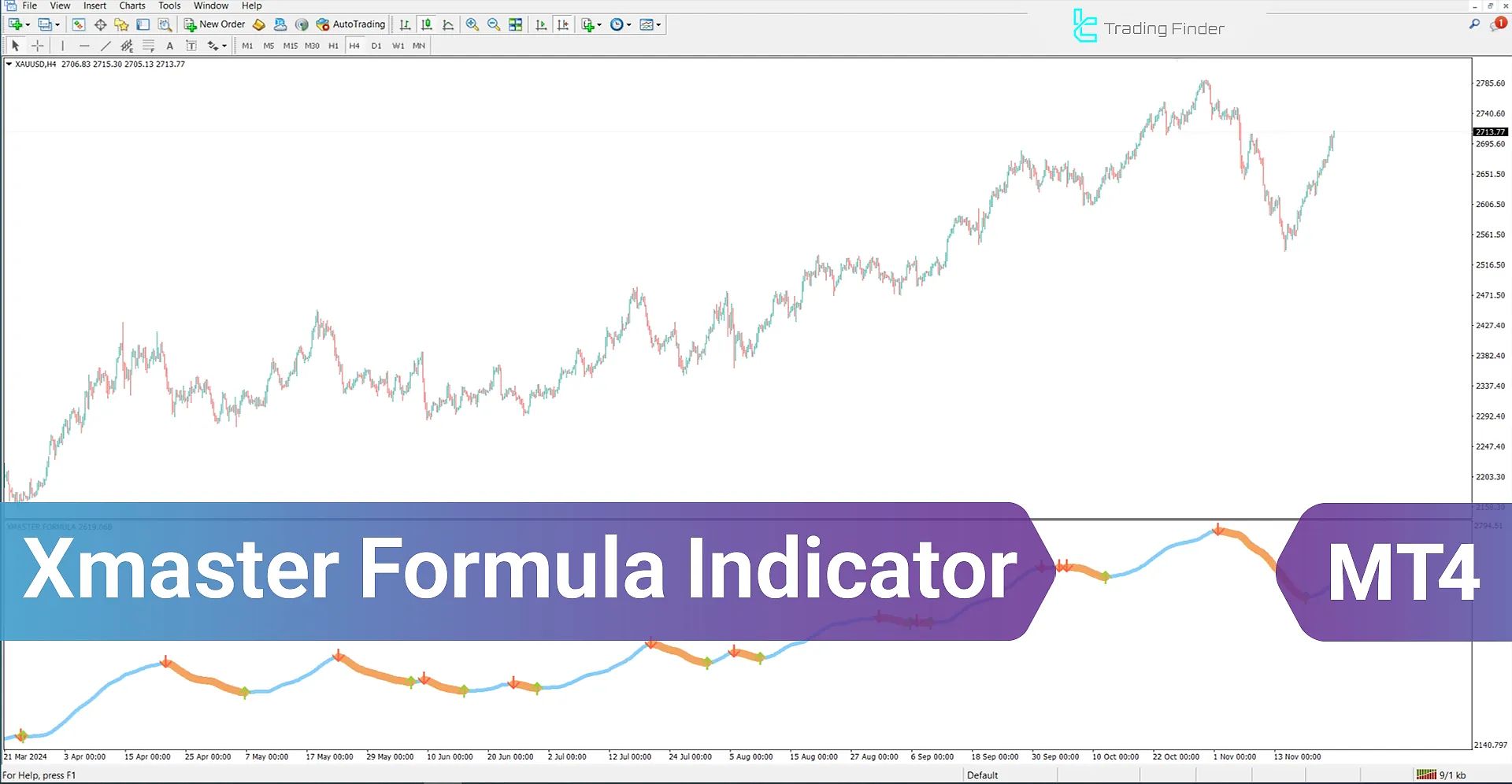 Xmaster Formula Mt4 Indicator Xmaster Formula MT4 Indicator YouTube