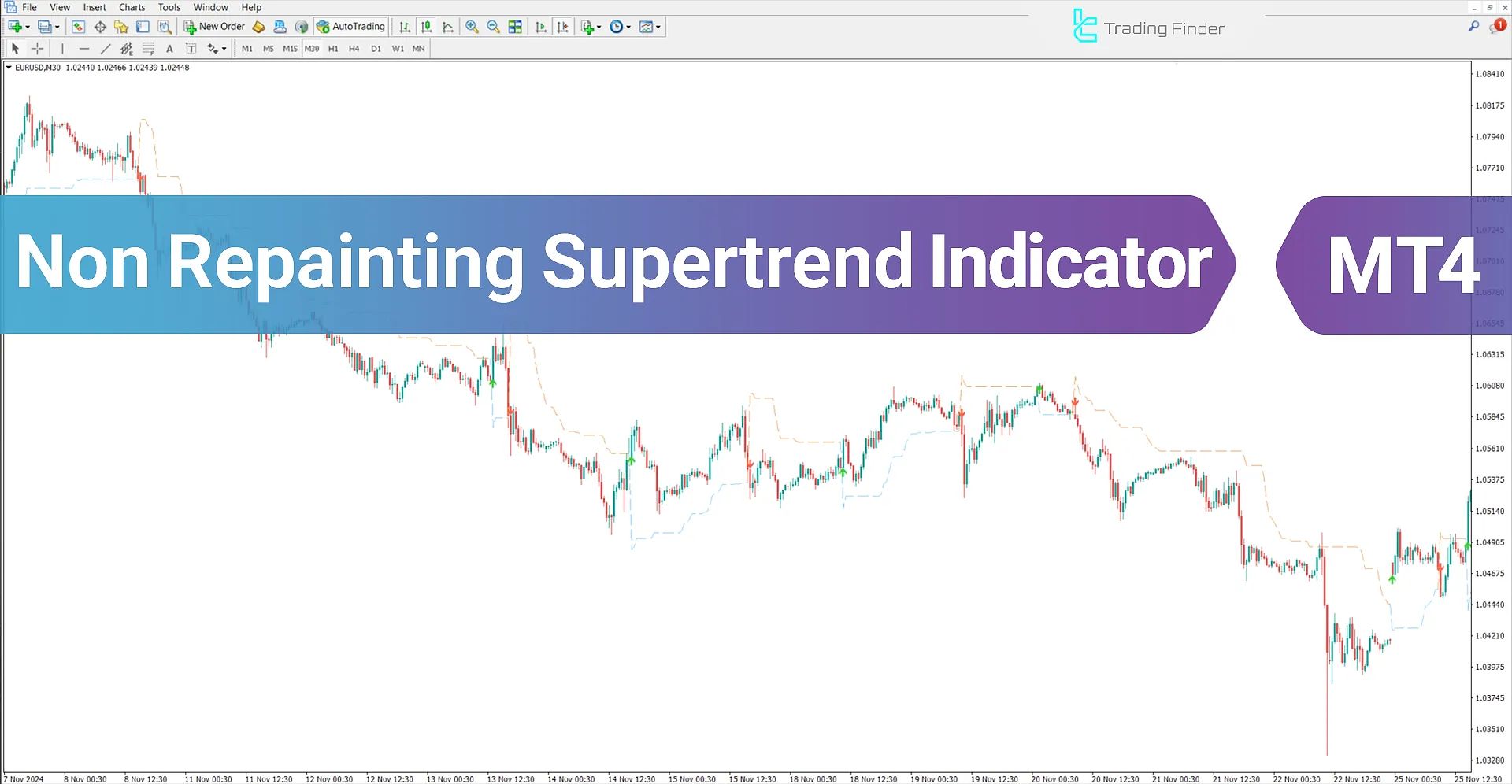 Most Accurate Non Repainting Supertrend Indicator For Mt4 What If The