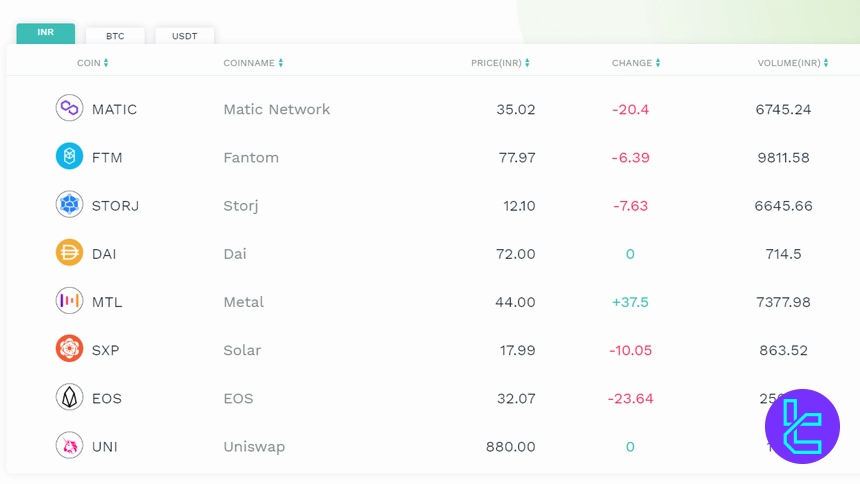 Unocoin Exchange 2025- Fee (0.2%), Withdrawal (NEFT, RTGS)